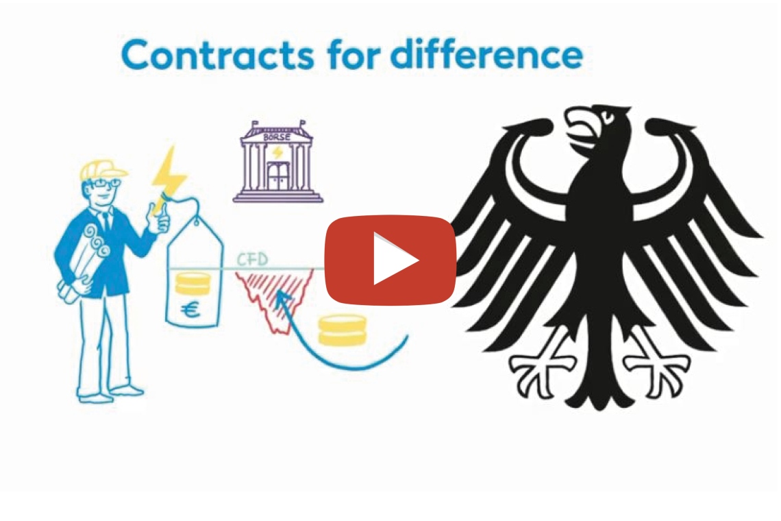 Contracts for Difference (CfD) in der Offshore-Windenergie